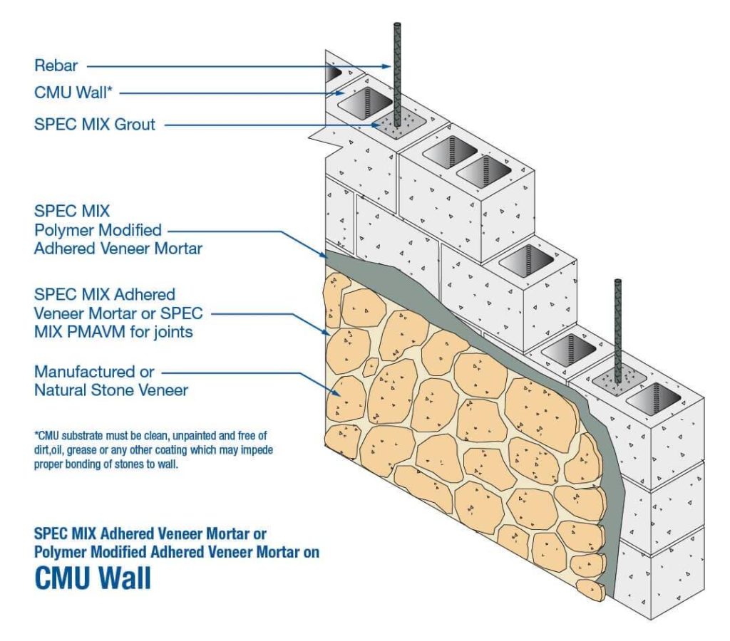 Polymer Modified Adhered Veneer Mortar (PMAVM) | SPEC MIX